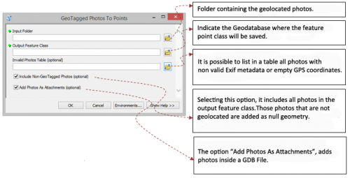 Geotagged photos to points using ArcGIS