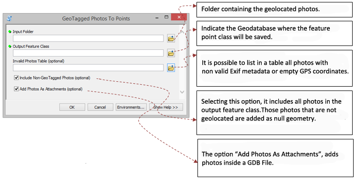 Geotagged photos to points using ArcGIS