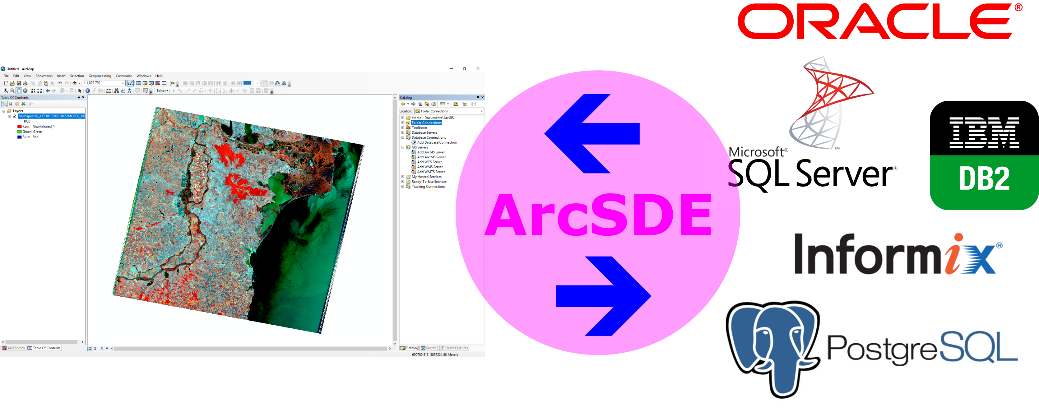 ARCSDE - GIS Course | TYC GIS Training ARCSDE - GIS Course | TYC GIS Training