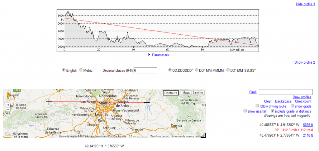 Online Resources for GIS