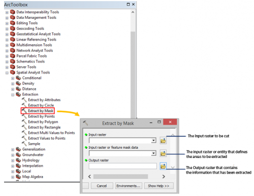 Extract By Mask Using Arcgis