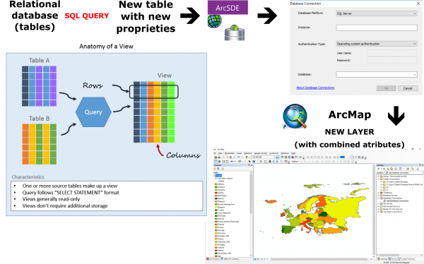 Store your spatial data in a Relational Database Management System (RDBMS)