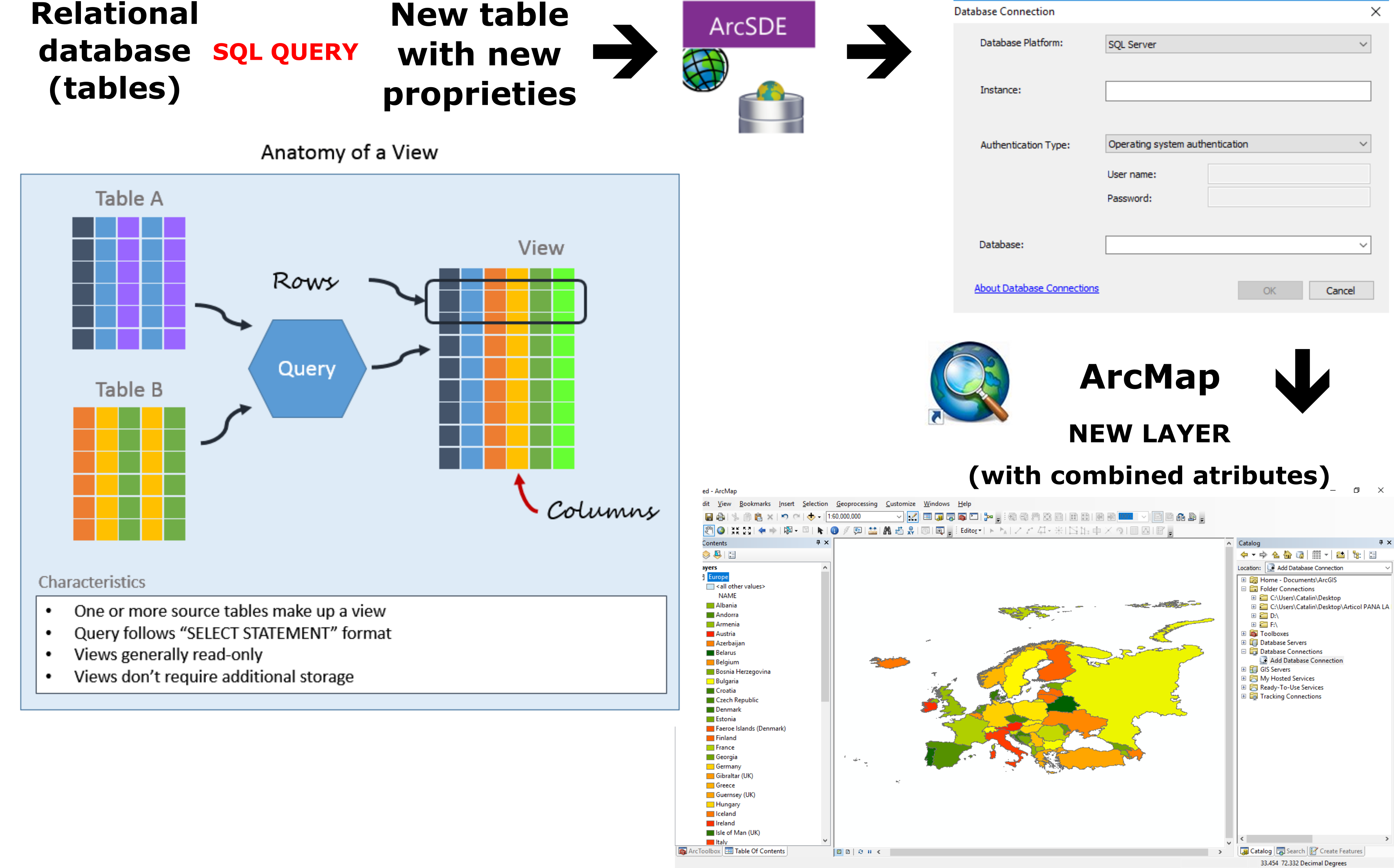 database_workflow – GIS Course | TYC GIS Training database_workflow – GIS Course | TYC GIS Training