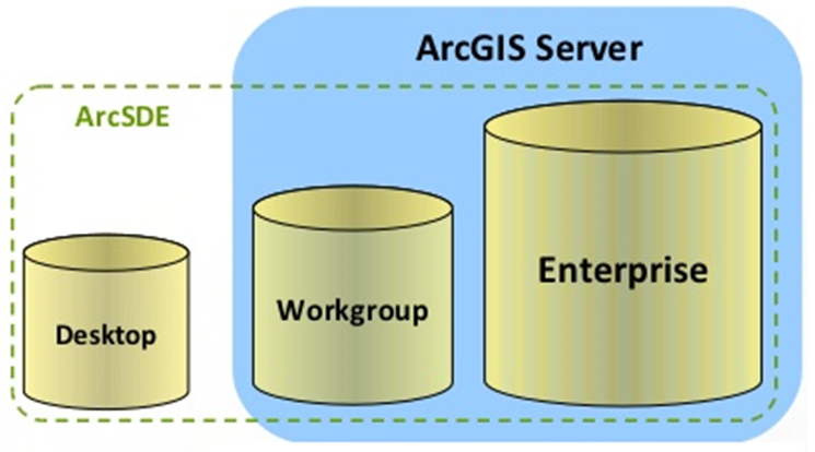 How Far Can We Go Using Python And Arcpy