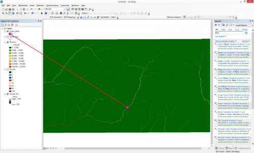 How To Determine A Contributing Areacatchment Above A Predefined Location Using Arcgis