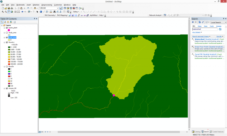 How To Determine A Contributing Areacatchment Above A Predefined Location Using Arcgis