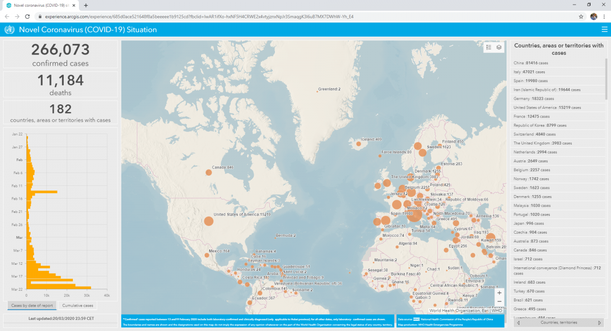 Coronavirus (COVID-19) maps - online resources