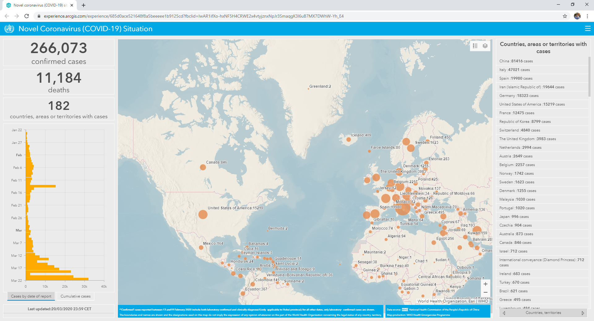 Coronavirus (COVID-19) maps - online resources
