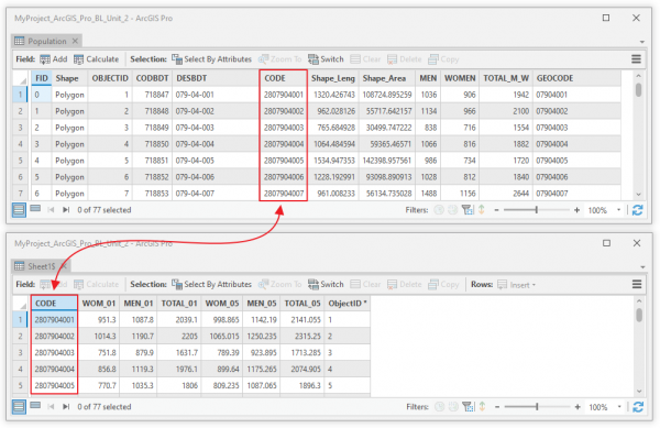 What you will learn in the ArcGIS Pro Beginner Level Course